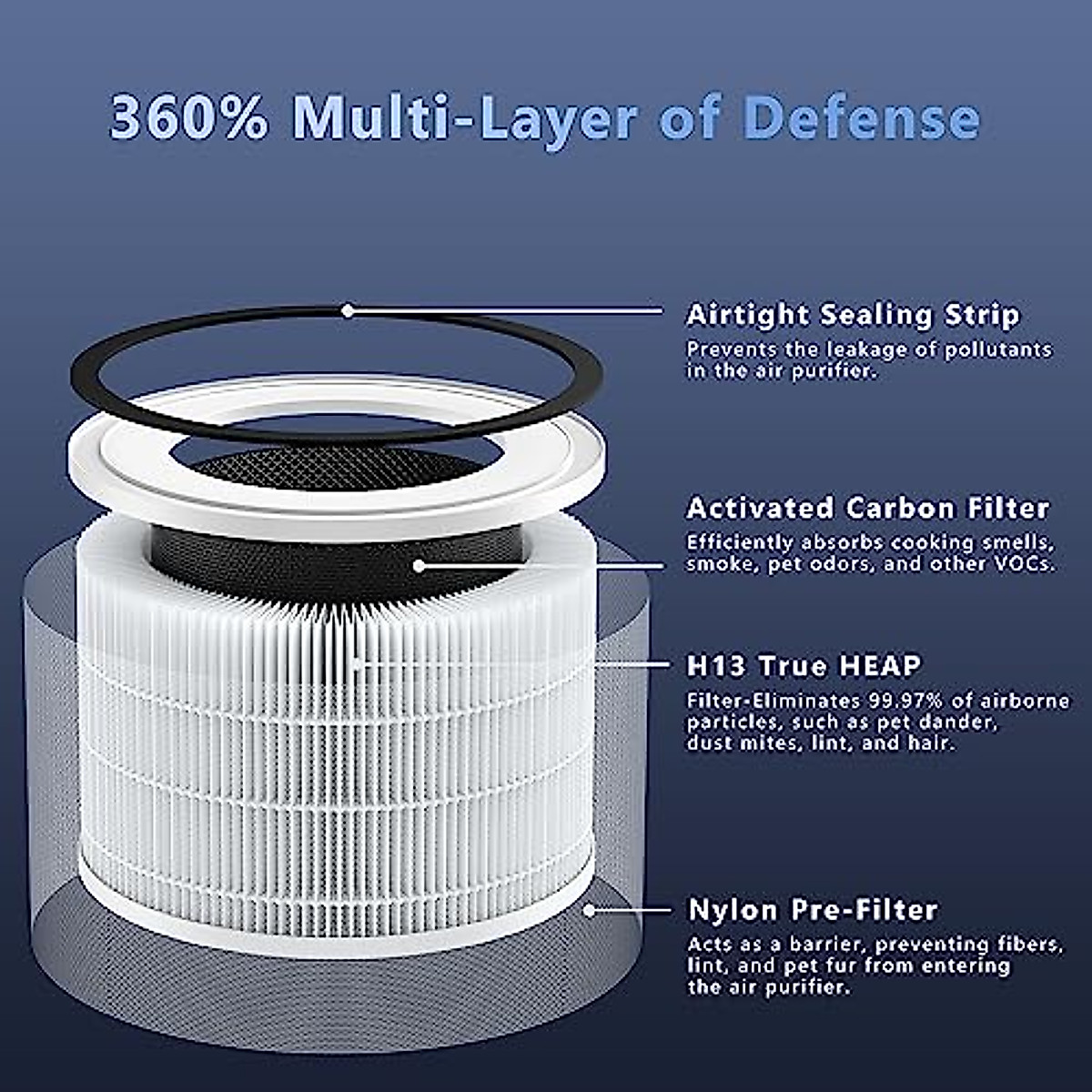 Kedume H13 True HEPA Filter Replacement for Afloia Fillo/Halo/Mooka Allo,Tertiary Filtration with Afloia Air Purifier Filter Replacement, White