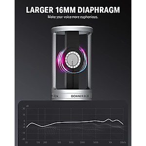 Donner Condenser Microphone, Recording Microphone for Vocal, Instruments & Music, Podcast XLR Microphone for Beginners with Pop Filter, Shock Mount, Optimized Frequency, Ideal for Home Studio, DC-20