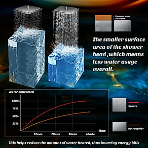 Rain Shower Head, 12 Inch Rectangle High Pressure Large Coverage Rainfall Showerheads, All Metal Wall Mount 360° Adjustment Fixed Shower Head, Easy Installation (Chrome)