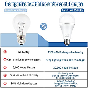 FanNicoo Rechargeable Emergency Light Bulbs LED Bulbs 1500mAh Battery Backup for Power Outage 15W 80W Equivalent 6500K Light Bulbs Widely Used in Home Camping Hiking (2 Pack Daylight)