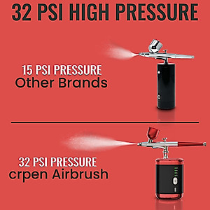 AirBrush Kit with Compressor Portable Barber Airbrush Kit 32PSI High Pressure Cordless Airbrush compressor, 1800mAh Rechargeable Auto Handheld Airbrush gun for Makeup, Nail Art, Painting, Cake Decor