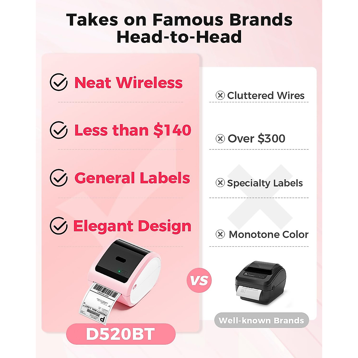 COLORWING Thermal Shipping Label Printer,D520 Bluetooth Thermal Label Printer for Small Business 4x6, Wireless Label Printer with A Label Bin Compatible with USPS,Amazon,Ebay,Etsy,Etc.(Pink)