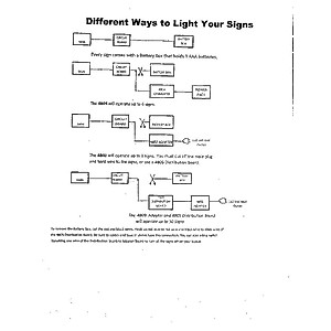 33-8975 N & A Motel No Vacancy Animated neon Billboard by Miller Signs