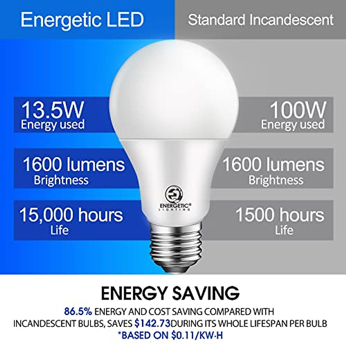 Energetic 100W Equivalent, A19 LED Light Bulb, Warm White 3000K, E26 Base, Non-Dimmable, 1600LM, UL Listed, 4-Pack