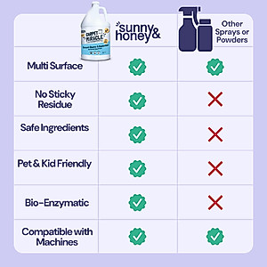Sunny & Honey Carpet Miracle - Carpet Cleaner (32 Fl Oz (Pack of 1), Light Lavender Scent)