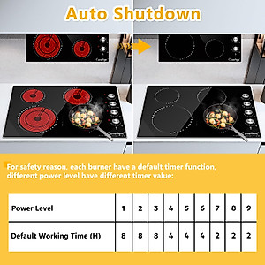 Cusinesync 30 Inch Electric Cooktop, 4 Burner Built-in Electric Stove Top with 9 Power Levels, Knob Control, Auto shutdown and Residual Heat Warning, 7200W, 220-240V for Hard Wire