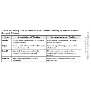 Teaching for Transfer: A Guide for Designing Learning with Real-World Application (a Guide to Instructional Strategies That Build Transferable Skills in K-12 Students)