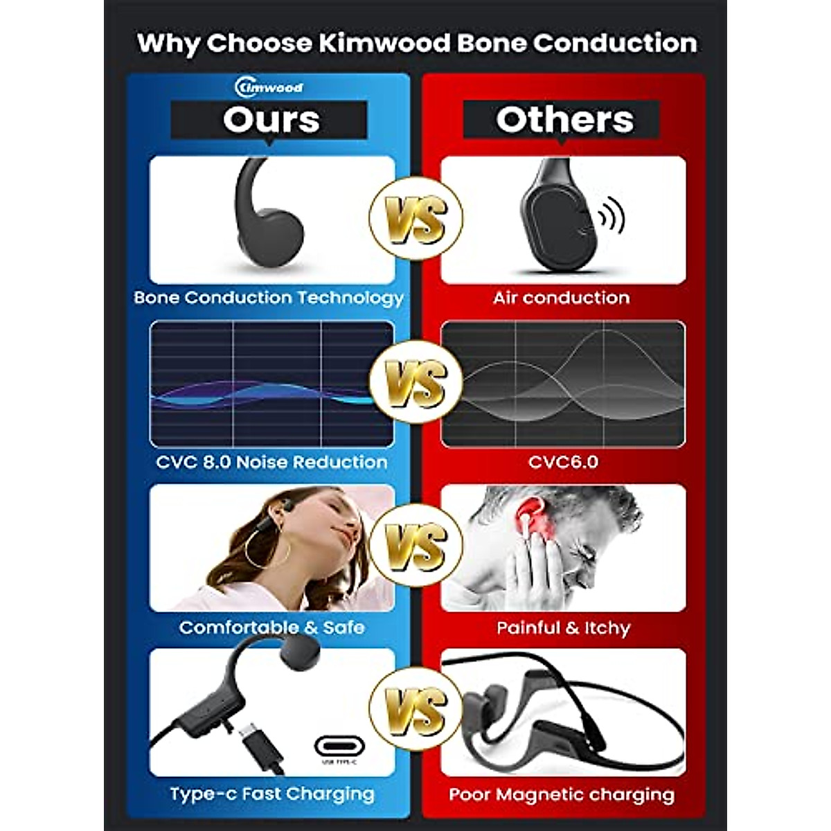 Kimwood Bone Conduction Headphones, 2022 Upgraded Open-Ear Wireless Bluetooth Sport Headphones with Microphones, 8Hr Playtime, Waterproof Wireless Earphones for Workout, Running, Gym, Hiking, Cycling