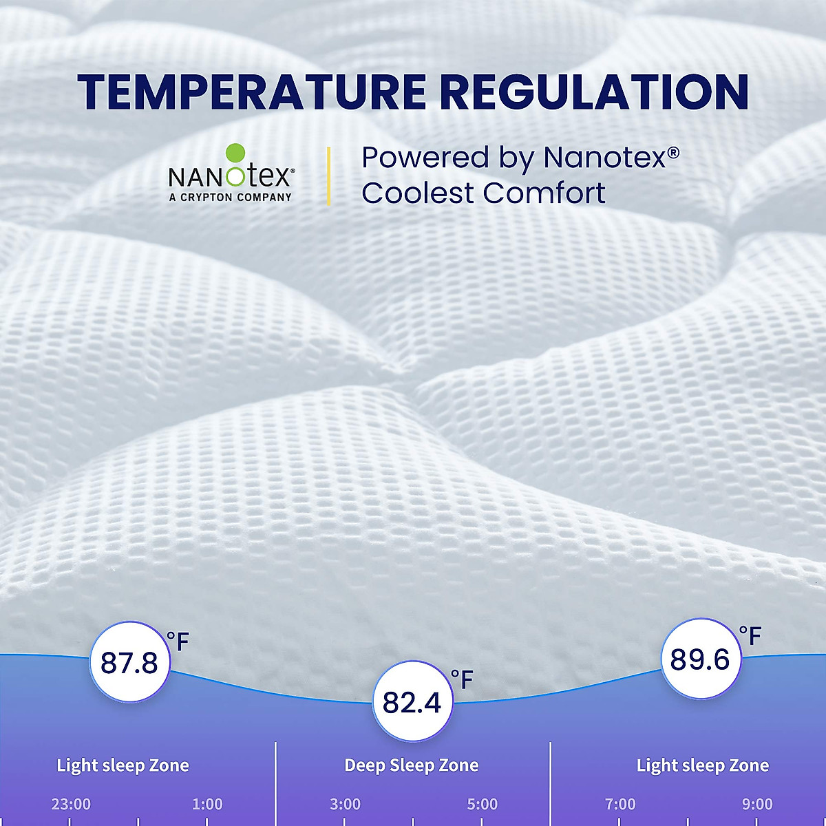 SLEEP ZONE Cooling Mattress Topper California King, Premium Zoned Cool Mattress Pad Cover, Padded Mattress Protector Breathable Washable, Deep Pocket 8-21" (White, Cal King)