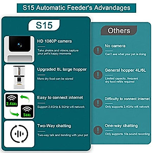 DoHonest Automatic Dog Feeder with Camera: 5G WiFi Easy Setup 8L Motion Detection Smart Cat Food Dispenser 1080P HD Video Recording 2-Way Audio Timed Pet Feeder App Control Night Vision S15