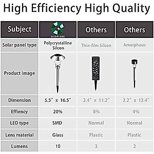 GIGALUMI 8 Pack Solar Pathway Lights, Solar Pathway Lights Outdoor Warm White, Waterproof Glass Stainless Steel Automatic Solar Landscape Lights for Patio, Yard, Lawn, Garden and Path (Silver Finish