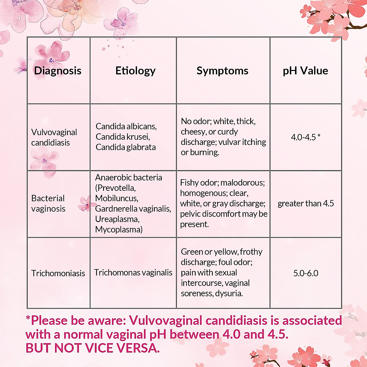 pH Balance Strips for Women, 50 Strips Yeast Infection Test Kit for Women, Vaginal pH Test Strips BV Test at Home Monitoring Feminine Health