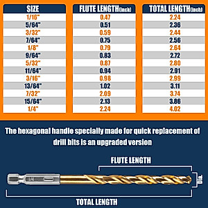 M35 Step Drill Bit Set 1/8"-7/8"(3 pcs), 1/4" Hex Shank HSS Four Spiral Flute Design, Impact Resistant - Perfect for DIYers and Professionals - Drill Through Metal, Stainless Steel, Wood