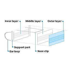 BYD CARE Single Use Disposable 3-Ply Mask, ASTM Level 3, Daily protection for men and women for Home, Office, School, Restaurants, Gyms, Outdoor and Indoor, Box of 50 PCs