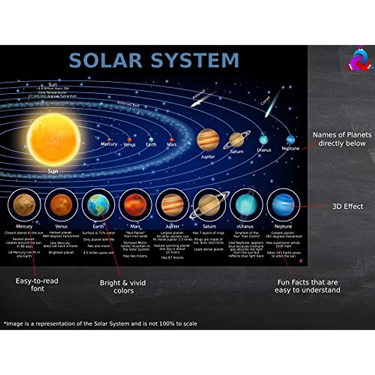 World Map Poster, United States USA Map, Solar System Posters for Kids - Laminated, Size 14x19.5 in.- Educational Posters for Elementary Classroom Decorations, Teacher Supplies (Maps and Solar)