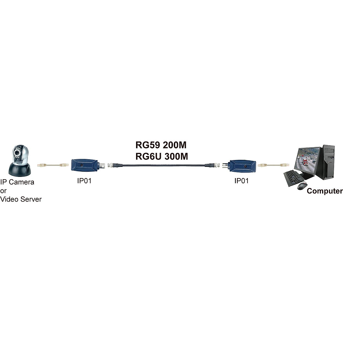 Triplett GEM IP Camera Signal Extender Over Coax - Data Only, up to 984 ft