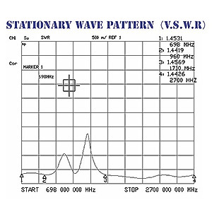 Universal Kit of 3G 4G LTE Dipole Antenna Wide Band 7dBi 698-2700Mhz Omni Directional GSM on Magnetic Base RG316 3ft/0.9m Low Loss Cable with SMA Female to TS-9 and CRC9 for any Devices as Verizon