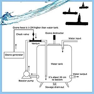 Pvdf Venturi Injector 1/4” Inch Gas-Liquid Mixing Venturi Injection for Ozone Generator