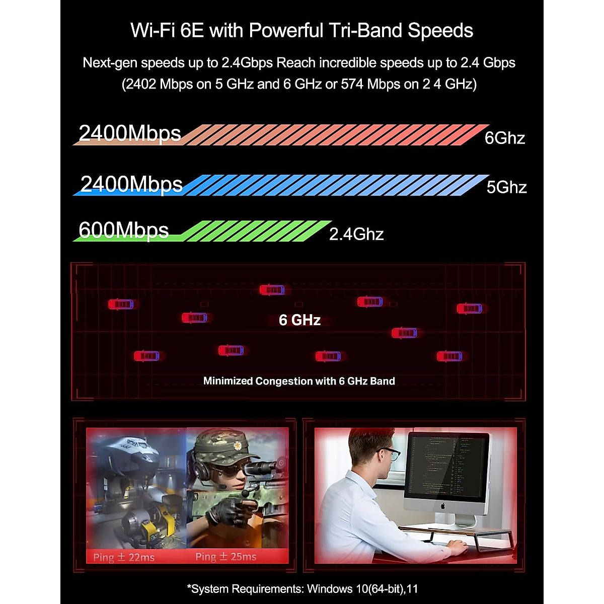 Ubit WiFi Card 6E 5400Mbps for Intel (6GHz&5Ghz&2.4GHz) PCIe WiFi Card, BT 5.2, PCIe Network Card with OFDMA,Ultra-Low Latency, Supports Windows 10/11 (64bit)