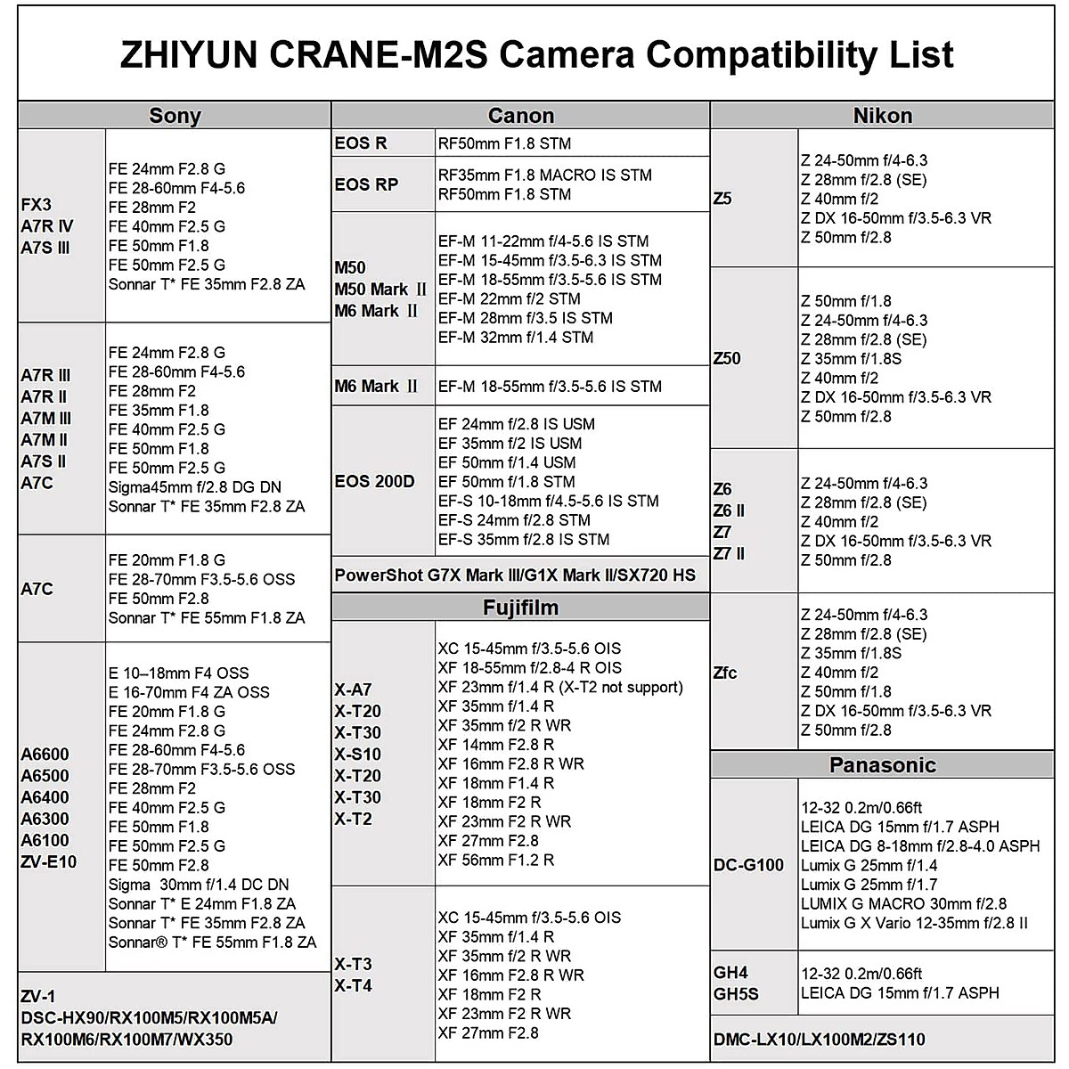 Zhiyun Crane-M2S Combo 3-axis Gimbal Camera Stabilizer for Mirrorless Camera Action Camera Smartphone Gimble for Sony A6600/A6500/A6400 A7C Canon EOS R,Phone Holder Backpack Included