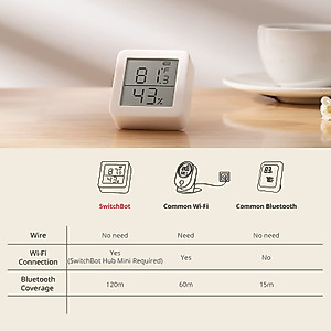 SwitchBot Room Thermometer Hygrometer Indoor, Bluetooth Digital Temperature Humidity Sensor with Smart Alert & Data Storage, LCD Screen Digital Thermometer for Room Temperature