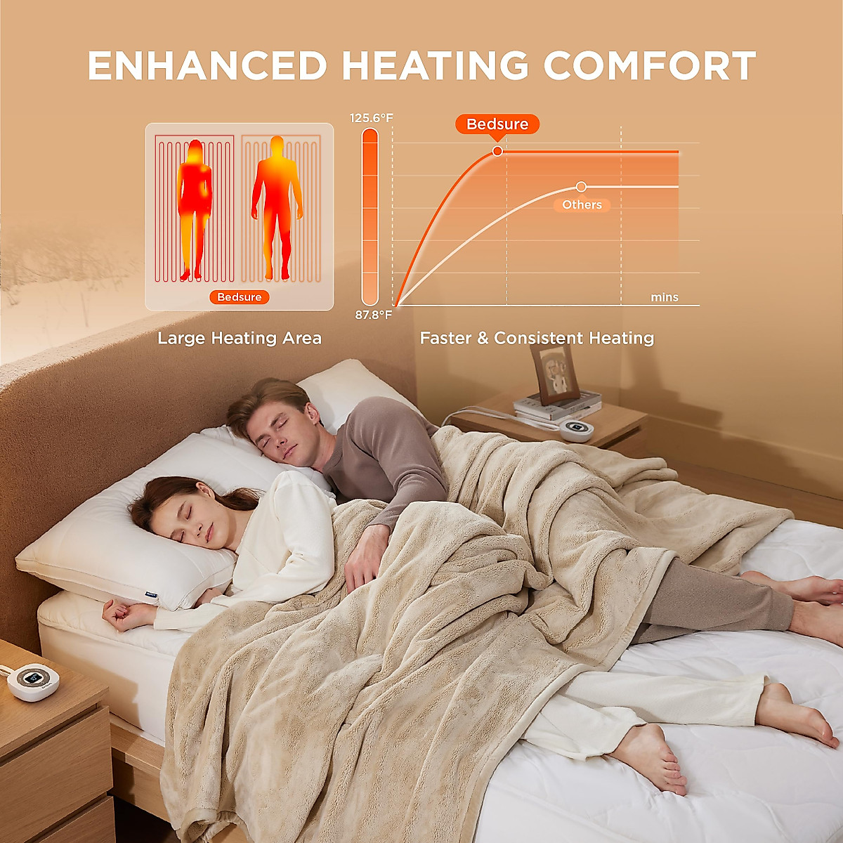 Bedsure Waterproof Heated Mattress Pad Queen Size - Quilted Cotton Electric Mattress Pad Bed Warmer with Deep Pocket, Dual Controller, 10 Heat Settings & 12 Hour Timer, Auto Shut Off (Queen, 60"x80")