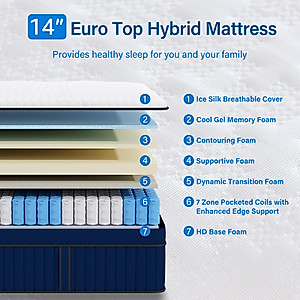 Suiforlun 14 Inch Cal King Mattress with Cool-to-Touch Cover, Euro Top Hybrid Gel Memory Foam Mattress with 7-Zone Pocketed Coils, Medium Firm California King Size Mattress for Pressure Relief