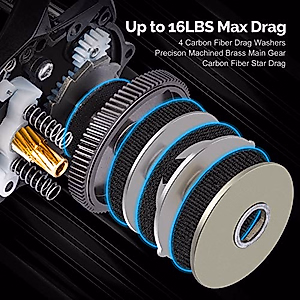 Goture Casting Reels, 8+1 Bearings 7:1:1 Gear Ratio Fishing Reels, 16 lbs Carbon Disc Drag, EVA Knob,Carbon Fiber Frame,6-pc Magnetic Brake, Low Profile Reel.