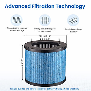 MESTICA Replacement Filter, Compatible with TOPPIN TPAP002 HEPA Air Purifier Comfy Air C1, Compare Part # TPFF002 (Pack of 2)
