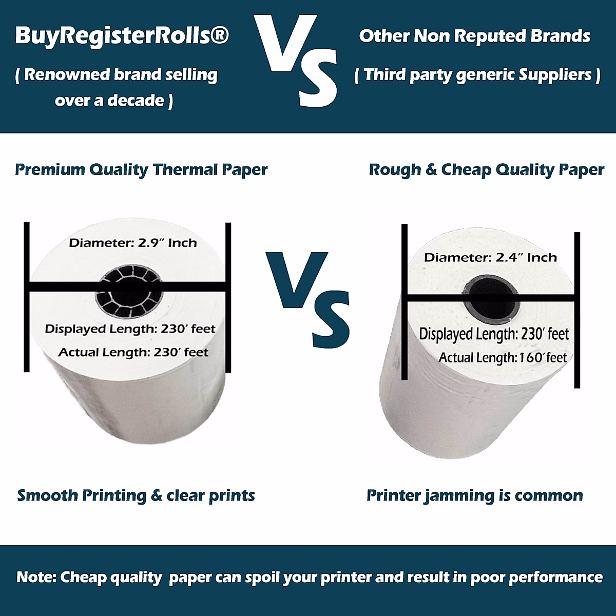 (32 Rolls) 3 1/8 x 230 Thermal Paper Receipt Rolls fits all Clover POS Cash Register Printers, Star Micronics SCP700 TSP100 TSP300 TSP400 TSP500 TSP600 TSP 700 TSP2000 CT S300 from BuyRegisterRolls