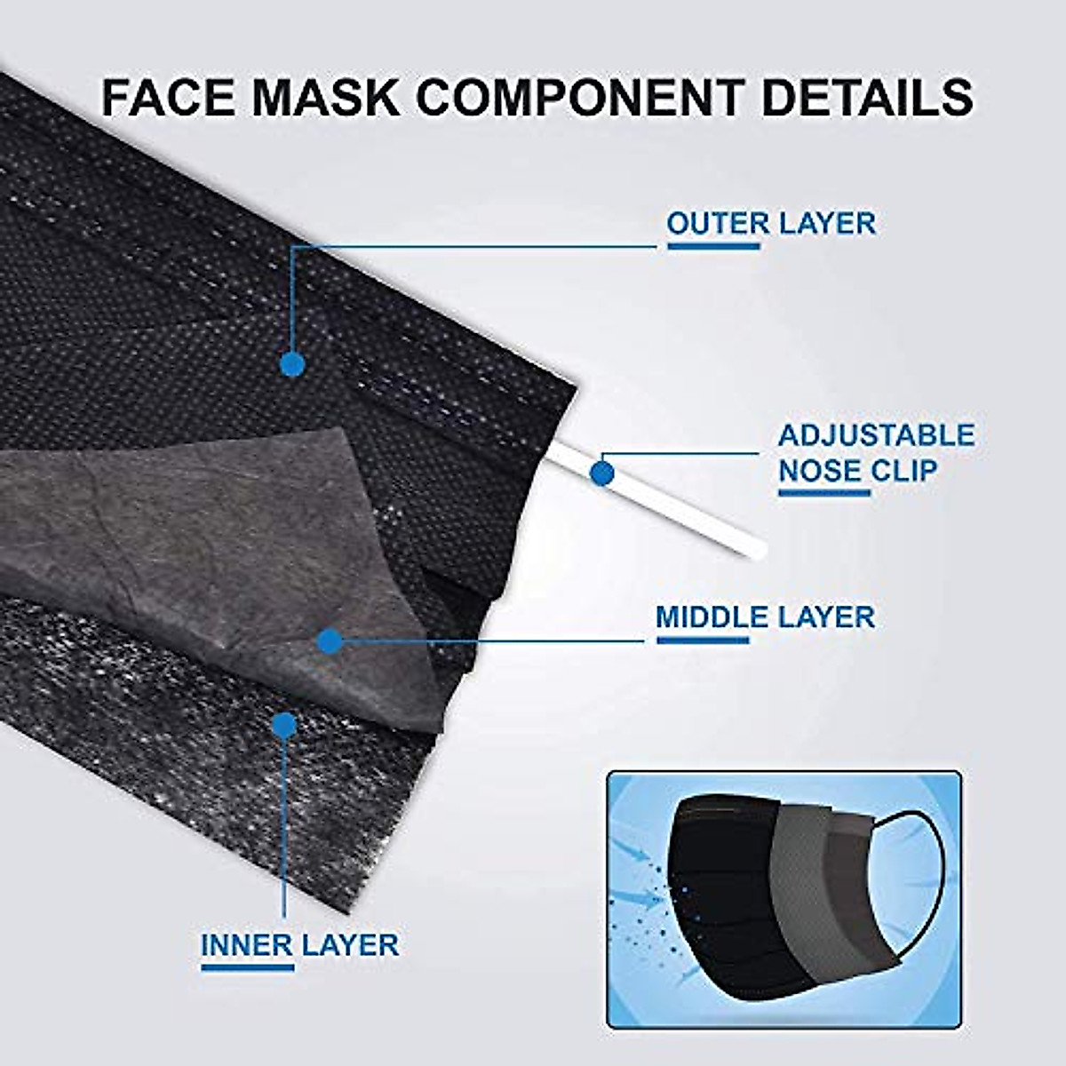 Pac-Dent MASKT-06BK-A iMask Premium ASTM Level 3 Face Mask, Black, Pack of 50