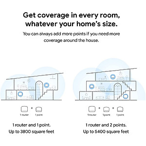 Google Nest WiFi - Access Point Only - Connects to AC2200 Mesh Wi-Fi 2nd Gen (Renewed)