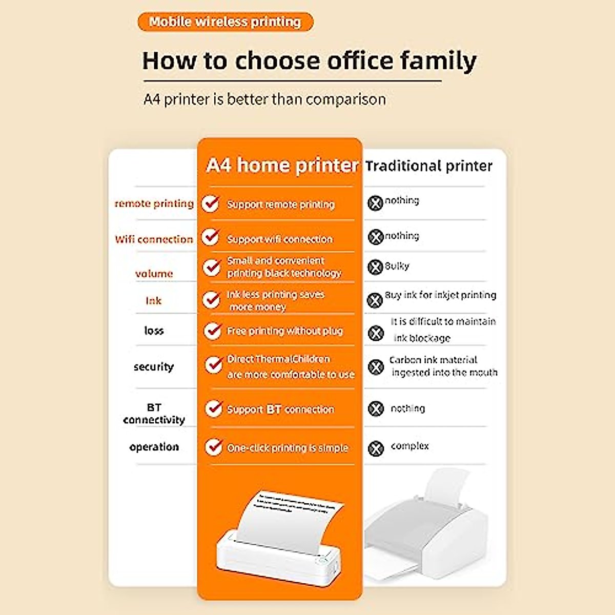 Dioche Thermal Printer, 200dpi Portable Printer No Ink Printer with Bluetooth USB Connection for Clear and Convenient Printing (White)