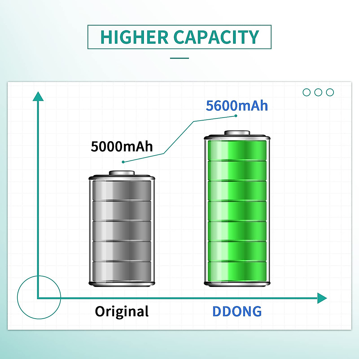 DDONG for Moto G Stylus 5G 2021 XT2131 Battery Upgraded High Capacity 5600mAh Li-Polymer Replacement Battery MD50 with Repair Tools
