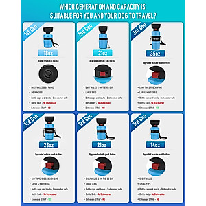 lesotc 2022 Upgraded Pet Water Bottle for Dogs,Dog Water Bottle Foldable,Leak Proof Dog Travel Water Bottle,Dog Water Dispenser,Lightweight & Convenient for Outdoor Walking,Hiking,Travel,BPA Free