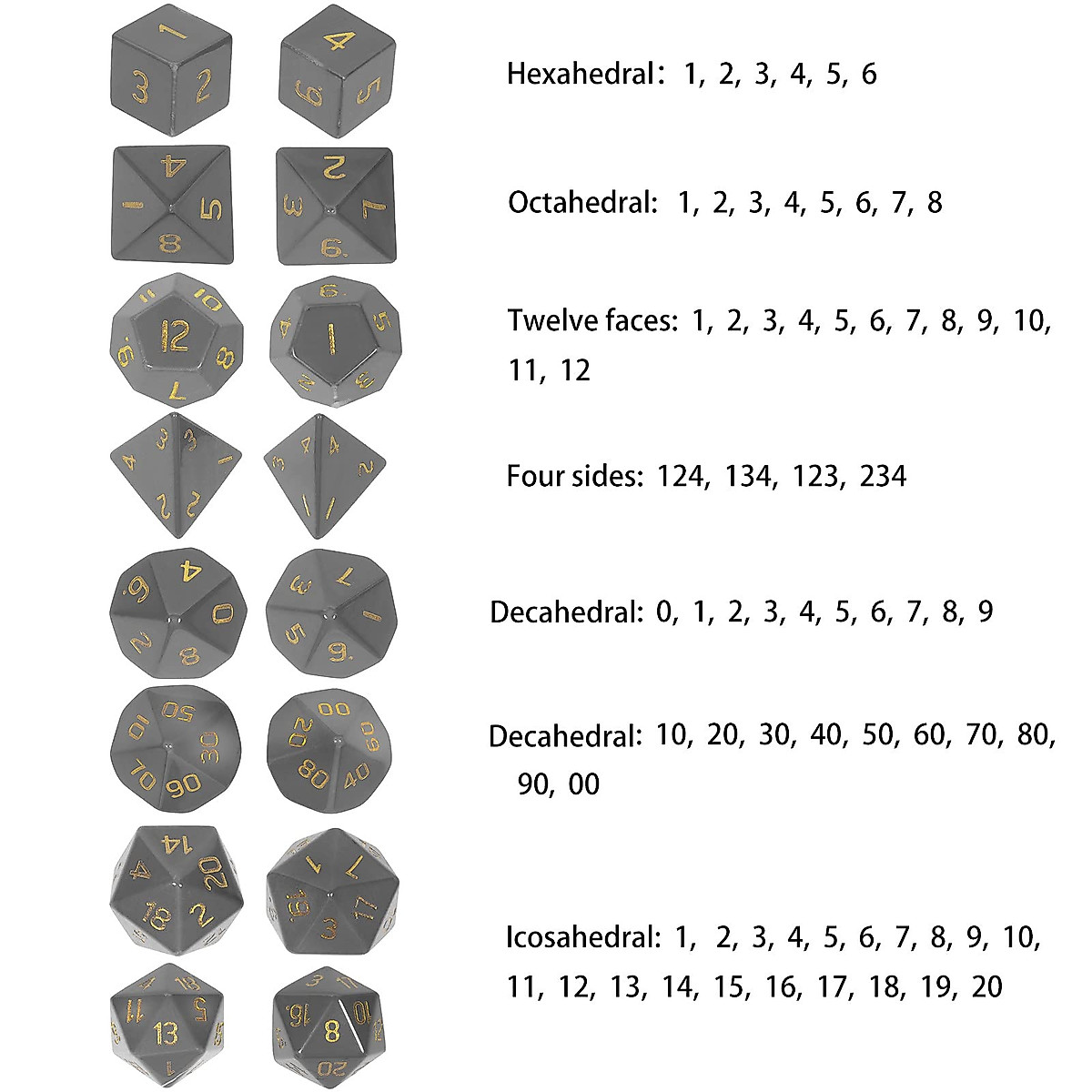 rockcloud Tiger's Eye DND Polyhedral Dice Set of 7, Healing Crystal Stone Hand-Made Dices with Dice Box for RPG MTG Table Games Home Office Decor