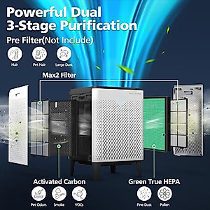 400/400S Replacement Filter for Coway Airmega Max2 400 400S 400(G) 400S(G) Air Purifier, Max2 Green True HEPA and Active Carbon Filter Set, AP-2015-FP, 1 Set