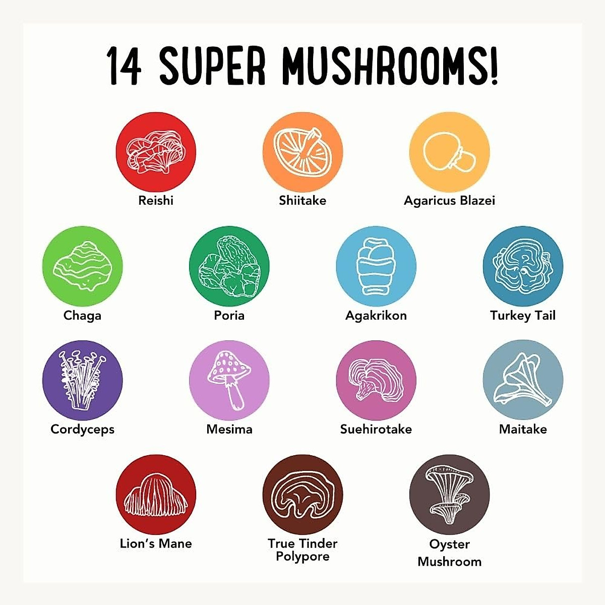 iHeartDogs Hemp Mushroom Chews for Dogs - Mobility, Calming, Allergy & Immune Support - 14 Mushroom Blend with Turkey Tail, Lion’s Mane, Shiitake & Green Lipped Mussels - 60 Count / 600mg Hemp