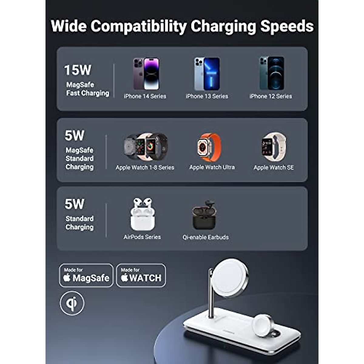 UGREEN MFi-Certified 25W 3-in-1 MagSafe Wireless Charging Station, 15W Fast Charging for iPhone 14/13/12 MagSafe Series, Compatible with Apple Watch, AirPods Series (No AC Adapter)