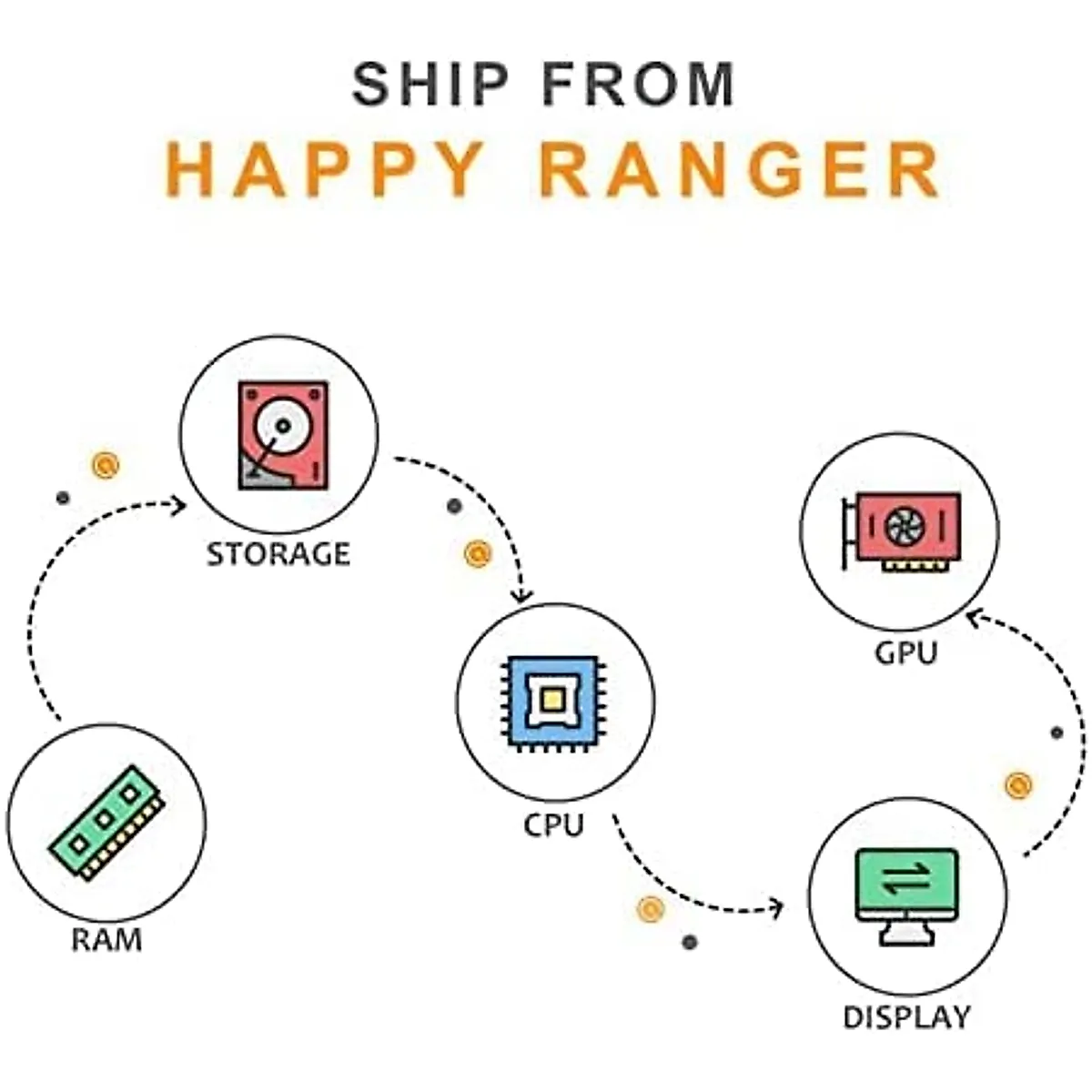 HP Newest Pavilion 15 Thin & Portable Laptop, 15.6" FHD (1920 x 1080) IPS Display, AMD Ryzen 5 5500U (>i7-1065G7), 9 hr Battery Life, Webcam, Fast Charge, Type-C, Win 11 (16GB RAM | 512GB PCIe SSD)