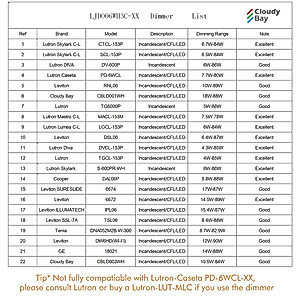 Cloudy Bay 18 Pack Bundle 6 inch LED Recessed Lights,3000K/ 4000K/ 5000K Three Color Temperature Selectable
