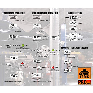 Summit Tools 1/2 inch Digital Angle Torque Adapter, 12.5-250.7 ft-lbs Torque Range, 1-360° Angle Range, Buzzer and Sequential LED Indicator, 50 Memroy Slots (AD4-340CN), Blue