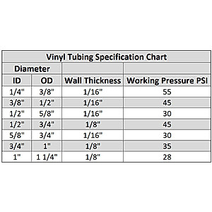 hydromaxx (1/2" ID x 5/8" OD x 100 ft) Flexible Non-Toxic, BPA Free, Black Vinyl Tubing