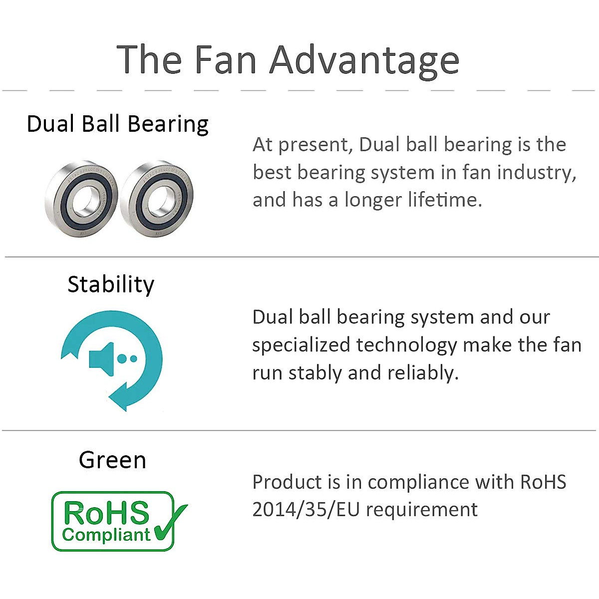 ANVISION 2-Pack DC 24V 40mm x 10mm Brushless Cooling Fan, Dual Ball Bearing, 2 Pin