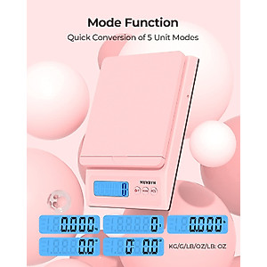 MUNBYN Honeycomb Packing Paper & Shipping Scale