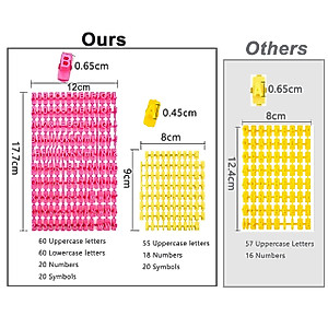 Cookie Biscuit Alphabet Stamps PATILWON 160 PCS Stamp with Lowercase Alphabet Number Letter for Cake Baking Clay DIY Embosser Mold, Family Communication Gift (Rose Red)