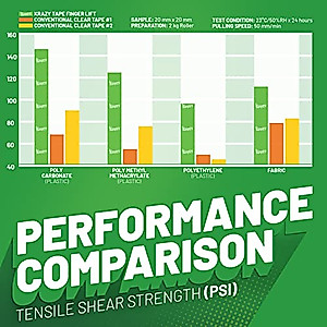 Krazy Tape Double Sided Tape for Crafts, Scrapbooking Squares, Thin Adhesive Two Sided Mounting Tape, 1" x 1" Clear Film Squares (Pack of 48 Pre-Cut Pieces)