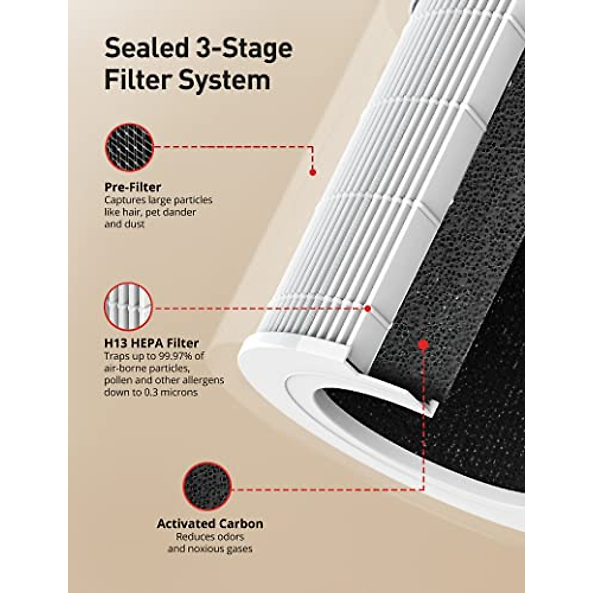 Air Purifiers for Bedroom Large Room, True HEPA H13 Air Purifier Filter Eliminates Dust Allergens Pollen Pet Dander, Portable Air Cleaner with Air Quality Sensor, Auto Mode, Timer, White (PE-AP005)