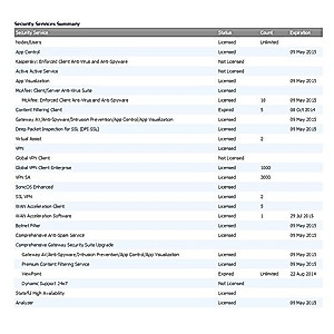 SonicWall TZ300 1YR Adv Gtwy Security Suite 01-SSC-1430