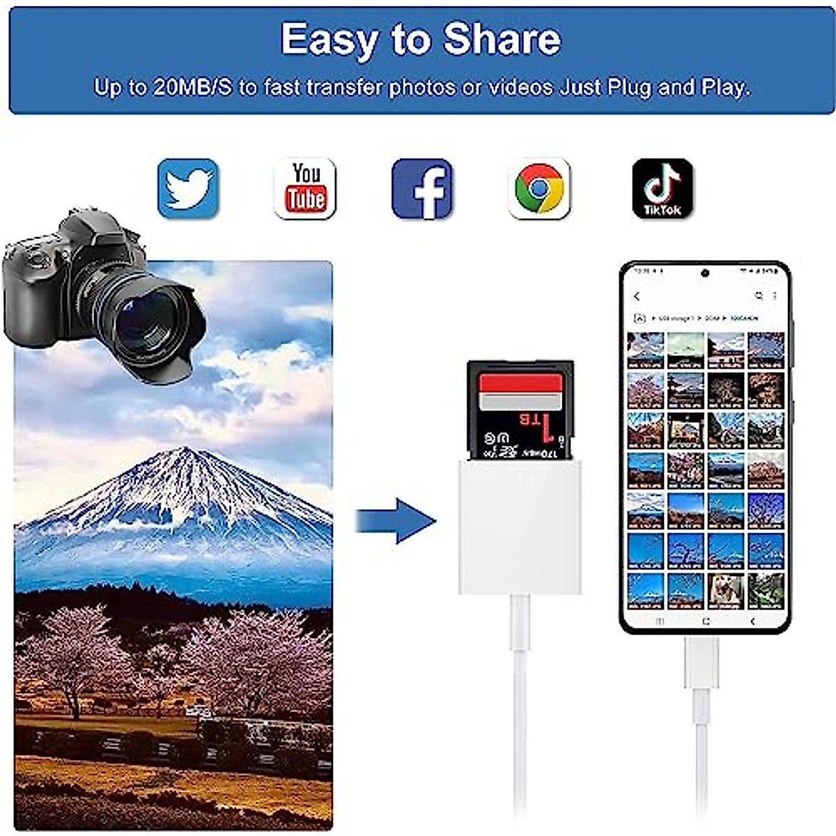 (Apple MFi Certified) Lightning to SD Card Camera Reader,esbeecables SD Card Reader for iPhone,Trail Camera Viewer SD Memory Card Reader Adapter for iPhone 14/13/12/11/XS/XR/X/8/7/iPad,Plug and Play